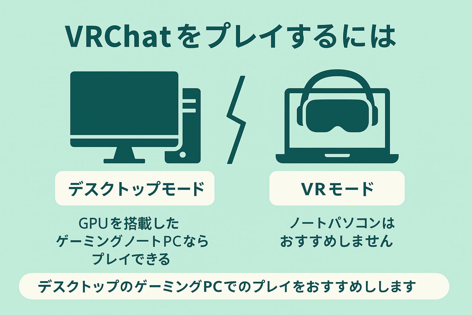 VRChatの推奨スペックとおすすめのゲーミングPC｜ノートパソコンでもできるのか調査 | だらめもゲーミング