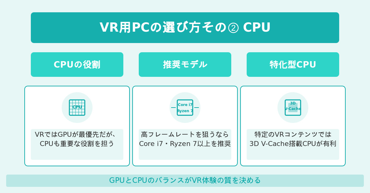 VRに必要なPCスペックとおすすめのゲーミングPC｜グラボは何がいいのかや必要なものを解説 | だらめもゲーミング
